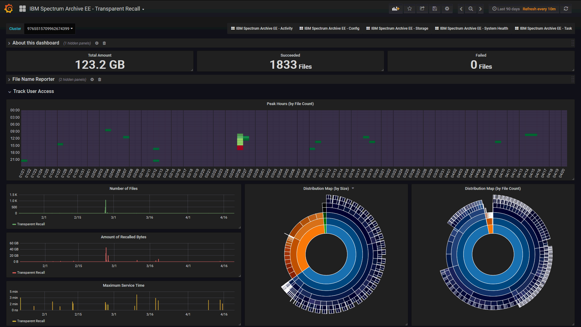 Monitoring the Statistics of IBM Spectrum Archive Enterprise Edition